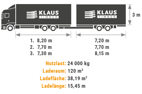 Logistik | Klaustimber a.s.